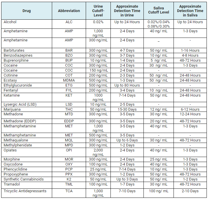 FAQs | Magenta Drug Test | Magenta Drug Test | Drug Test Kits